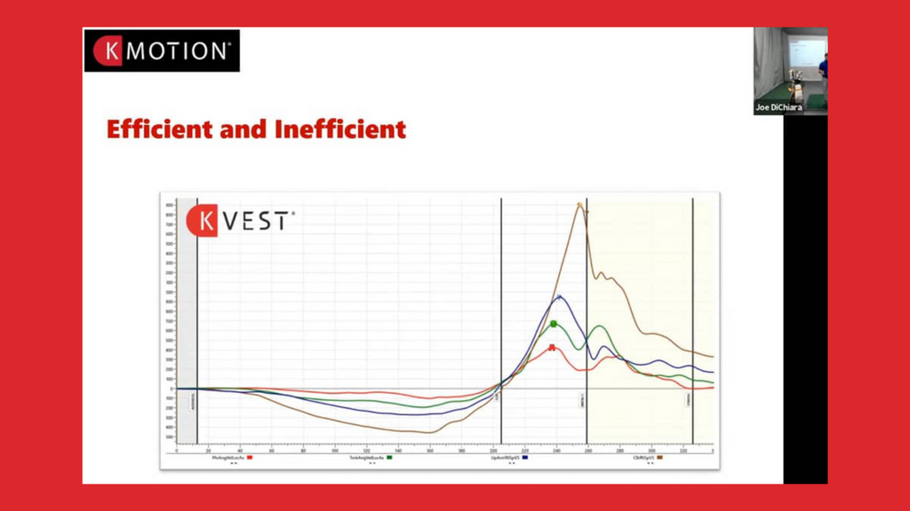 K-Motion Webinar: Rotational Sequencing – SuperSpeed Golf UK
